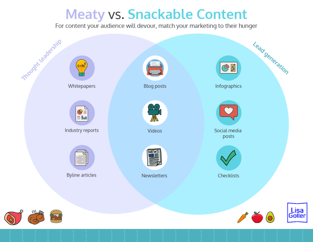 Meaty vs. Snackable Content – Lisa Goller Marketing | Strategy ...