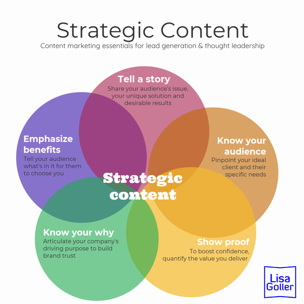 Strategic Content – Lisa Goller Marketing | Strategy | Content ...