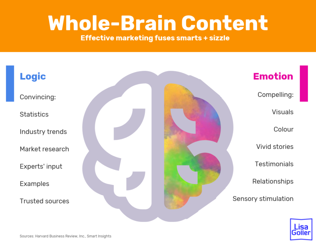 Whole-Brain Content – Lisa Goller Marketing | B2B content for retail ...