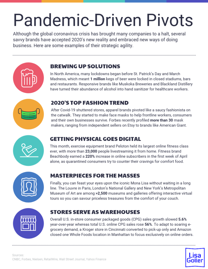 Pandemic-Driven Pivots – Lisa Goller Marketing | B2B content for retail ... Pandemic-Driven Pivots – Lisa Goller Marketing | B2B content for retail ...