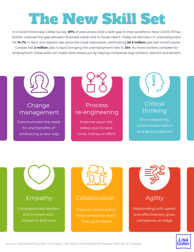 The New Skill Set – Lisa Goller Marketing | Strategy | Content ...