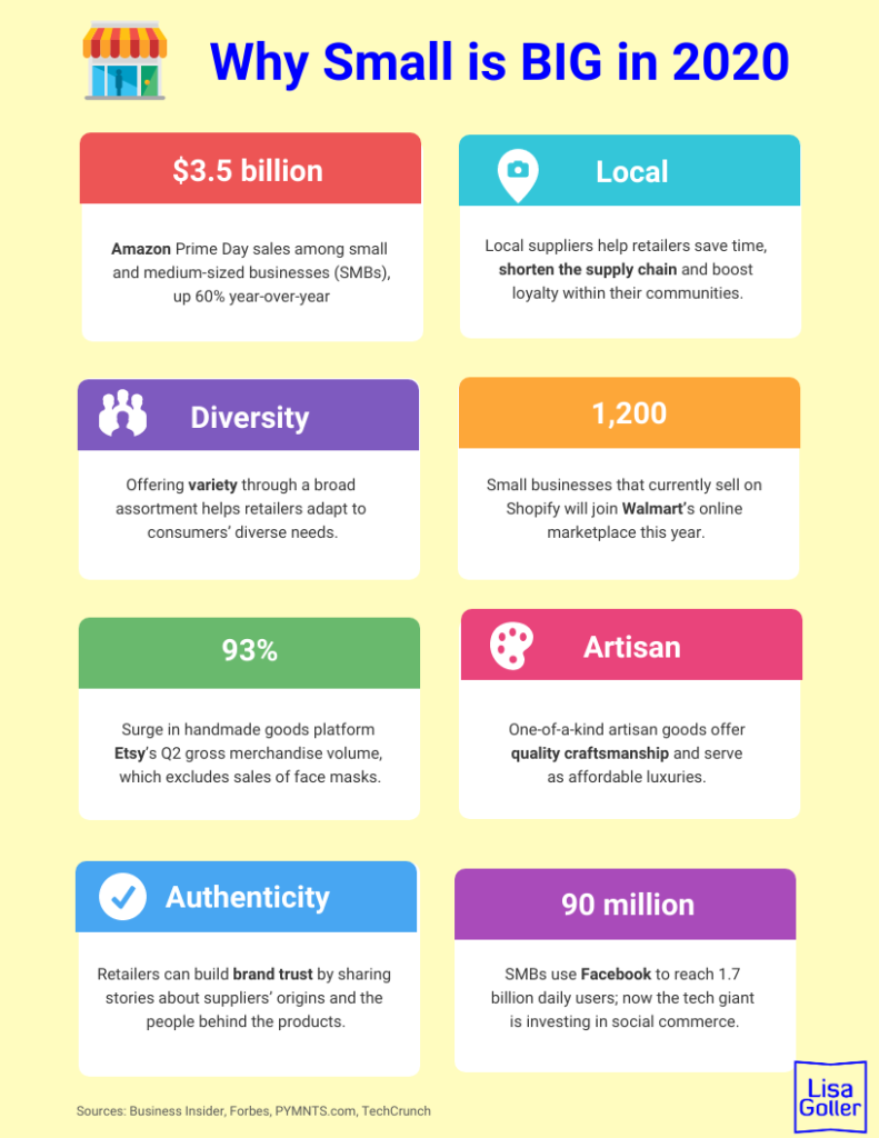 Why Small is BIG in 2020 – Lisa Goller Marketing | Strategy | Content ...
