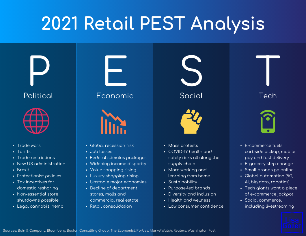 2021 Retail PEST Analysis Lisa Goller Marketing B2B Content For 2021 Retail PEST Analysis Lisa Goller Marketing B2B Content For