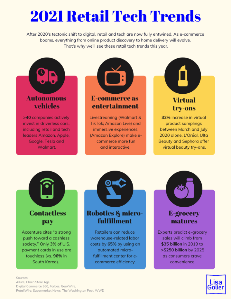 2021 Retail Tech Trends – Lisa Goller Marketing | Strategy | Content ...