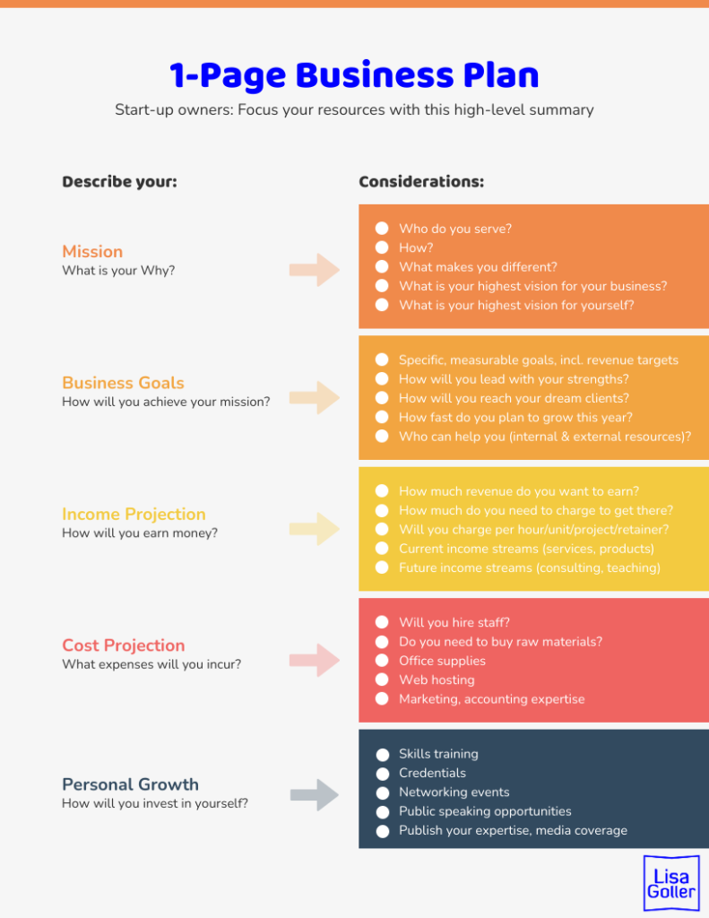 1-Page Business Plan – Lisa Goller Marketing | Strategy | Content ...