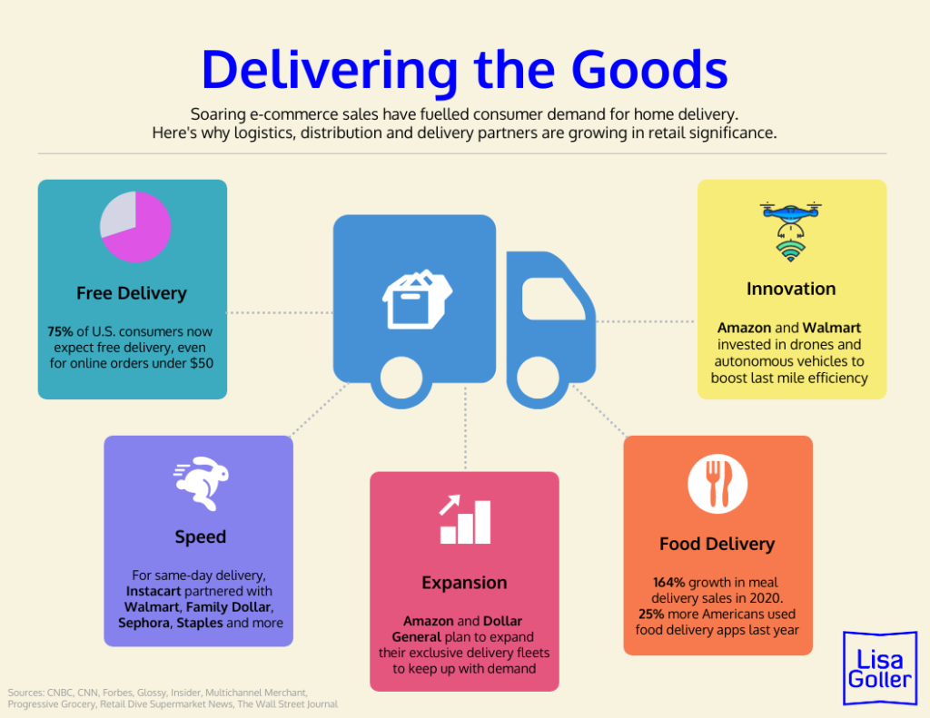 Delivering the Goods – Lisa Goller Marketing | Strategy | Content ...