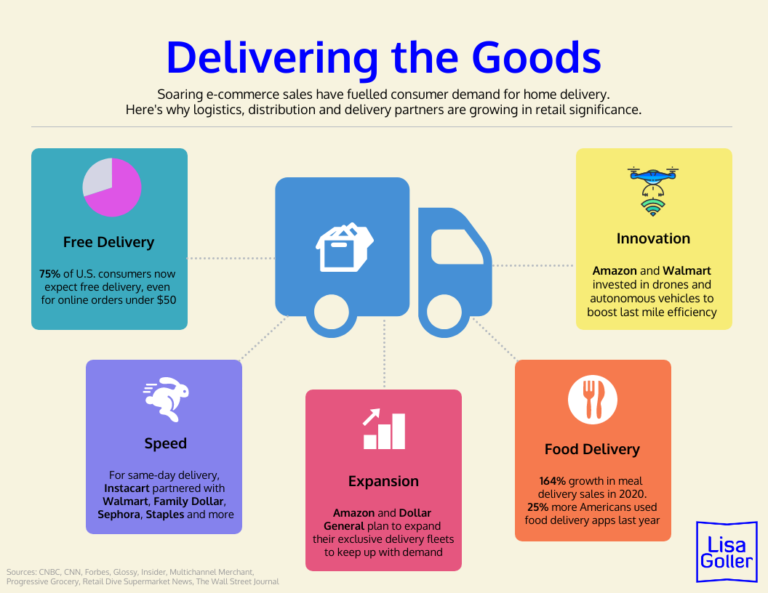 2021 retail trends – Lisa Goller Marketing | Strategy | Content ...