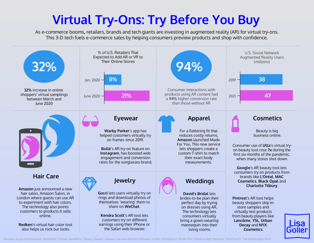 Virtual Try-Ons: Try Before You Buy – Lisa Goller Marketing | Strategy ...