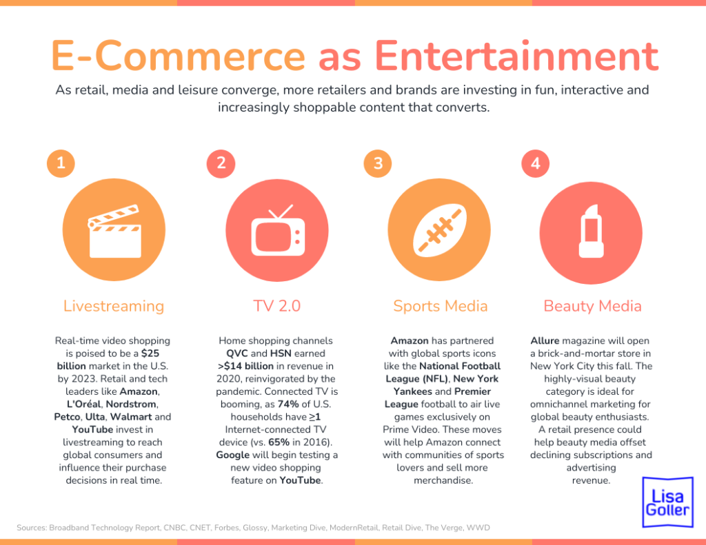 E-Commerce as Entertainment – Lisa Goller Marketing | Strategy ...