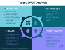 Target SWOT Analysis – Lisa Goller Marketing | Strategy | Content ...