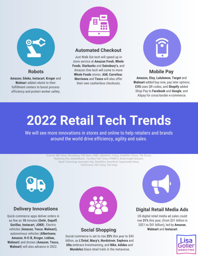 2022 Retail Tech Trends – Lisa Goller Marketing | Strategy | Content ...