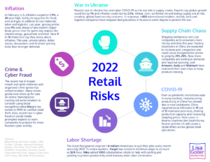 2022 Retail Risks – Lisa Goller Marketing | Strategy | Content ...