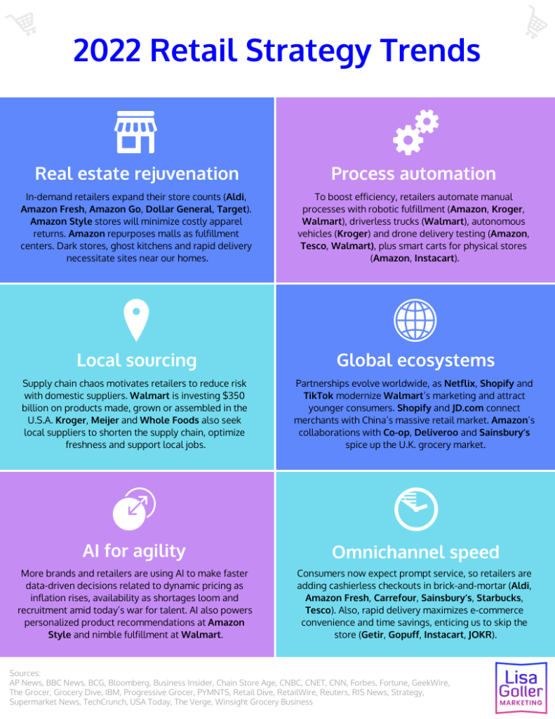 2022 Retail Strategy Trends Mid-Year Check-In – Lisa Goller Marketing ...