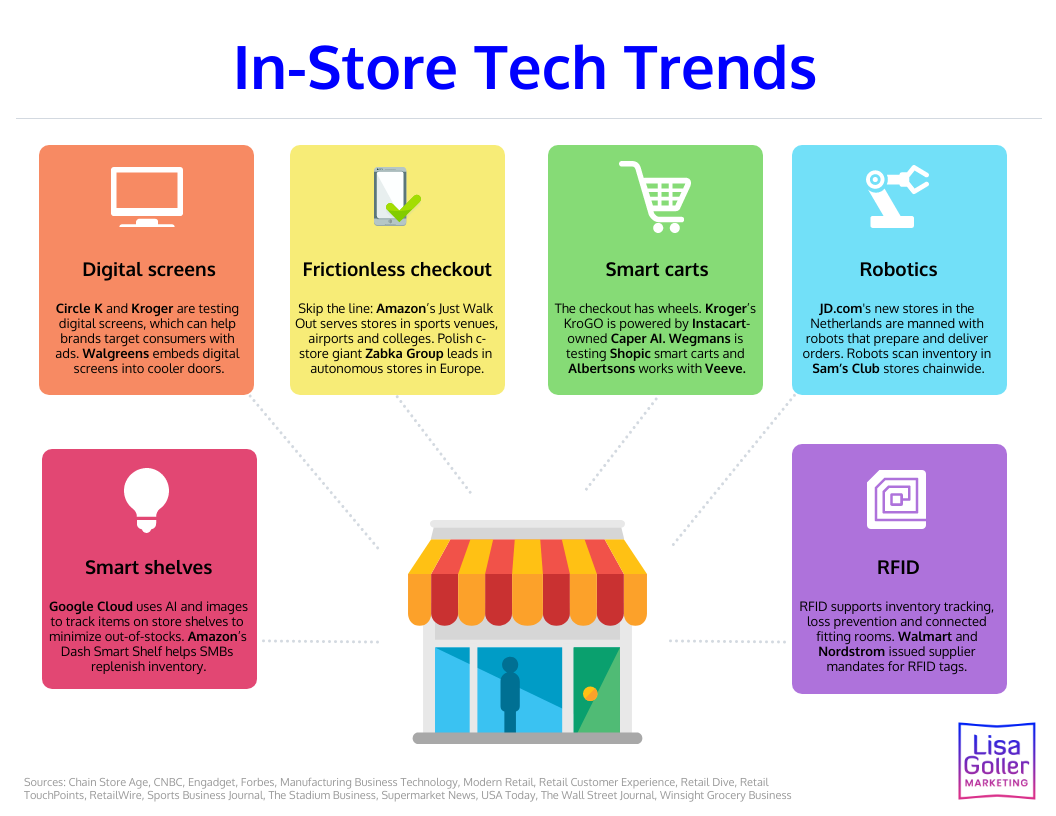 In-Store Tech Trends – Lisa Goller Marketing | B2B content for retail ... In-Store Tech Trends – Lisa Goller Marketing | B2B content for retail ...