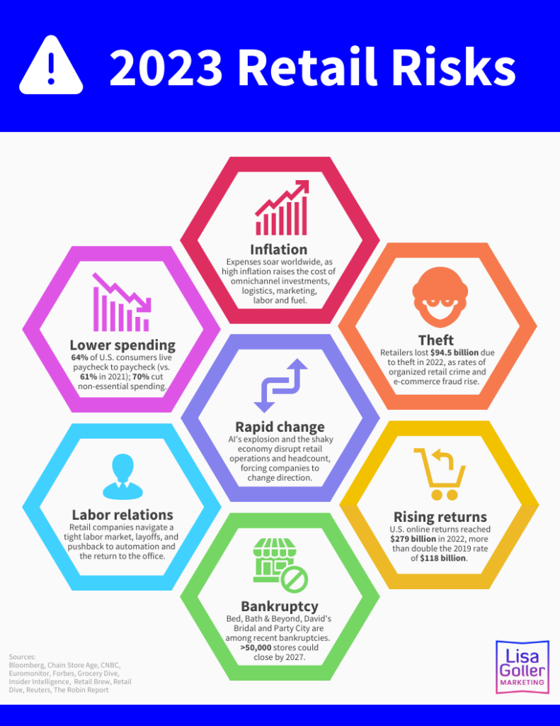 2023 Retail Risks – Lisa Goller Marketing | B2B content for retail tech ... 2023 Retail Risks – Lisa Goller Marketing | B2B content for retail tech ...