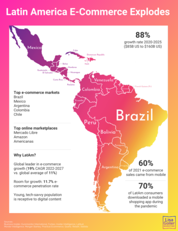 Latin America E-Commerce Explodes – Lisa Goller Marketing | Strategy ...