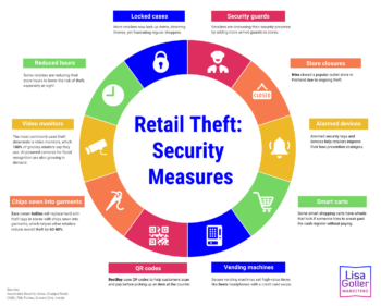 Retail Theft on the Rise – Lisa Goller Marketing | Strategy | Content ...