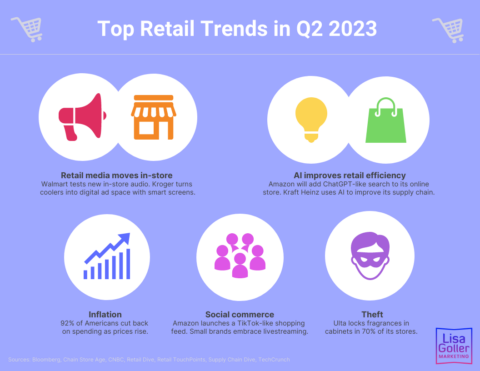 Top Retail Trends in Q2 2023 – Lisa Goller Marketing | Strategy ...