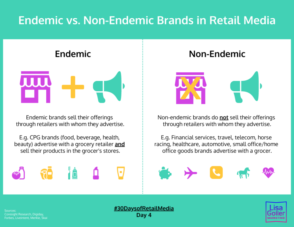 Endemic vs. Non-Endemic Brands in Retail Media – Lisa Goller Marketing | Strategy | Content ...