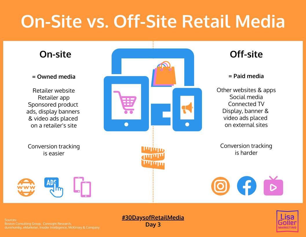 On-Site vs. Off-Site Retail Media – Lisa Goller Marketing | Strategy ...