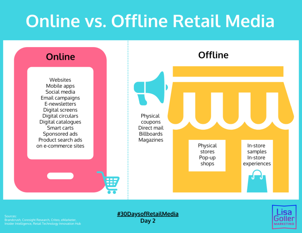 Online vs. Offline Retail Media – Lisa Goller Marketing | Strategy ...