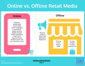 Online vs. Offline Retail Media – Lisa Goller Marketing | Strategy ...