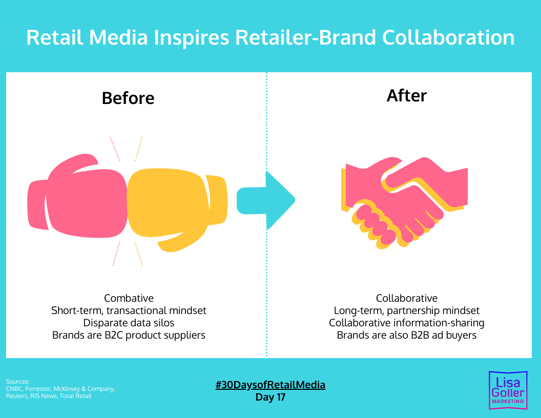Retail Media Inspires Retailer-Brand Collaboration – Lisa Goller ...