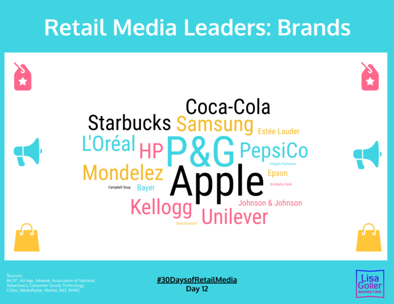 Retail Media Leaders – Brands – Lisa Goller Marketing | Strategy ...