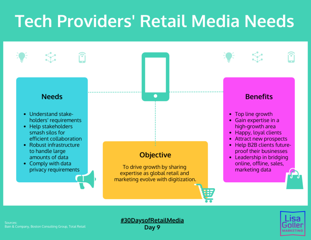 Tech Providers’ Retail Media Needs – Lisa Goller Marketing | Strategy ...