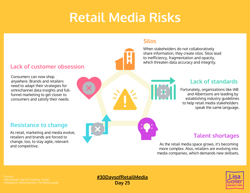 Retail Media Risks – Lisa Goller Marketing | Strategy | Content ...