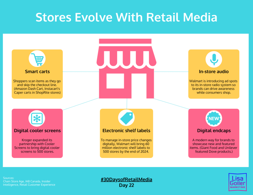 Stores Evolve With Retail Media – Lisa Goller Marketing | Strategy ...