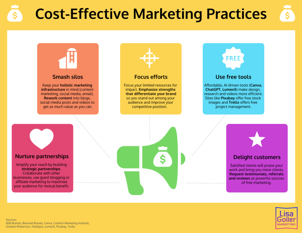 Cost-Effective Marketing Practices – Lisa Goller Marketing | B2B ... Cost-Effective Marketing Practices – Lisa Goller Marketing | B2B ...