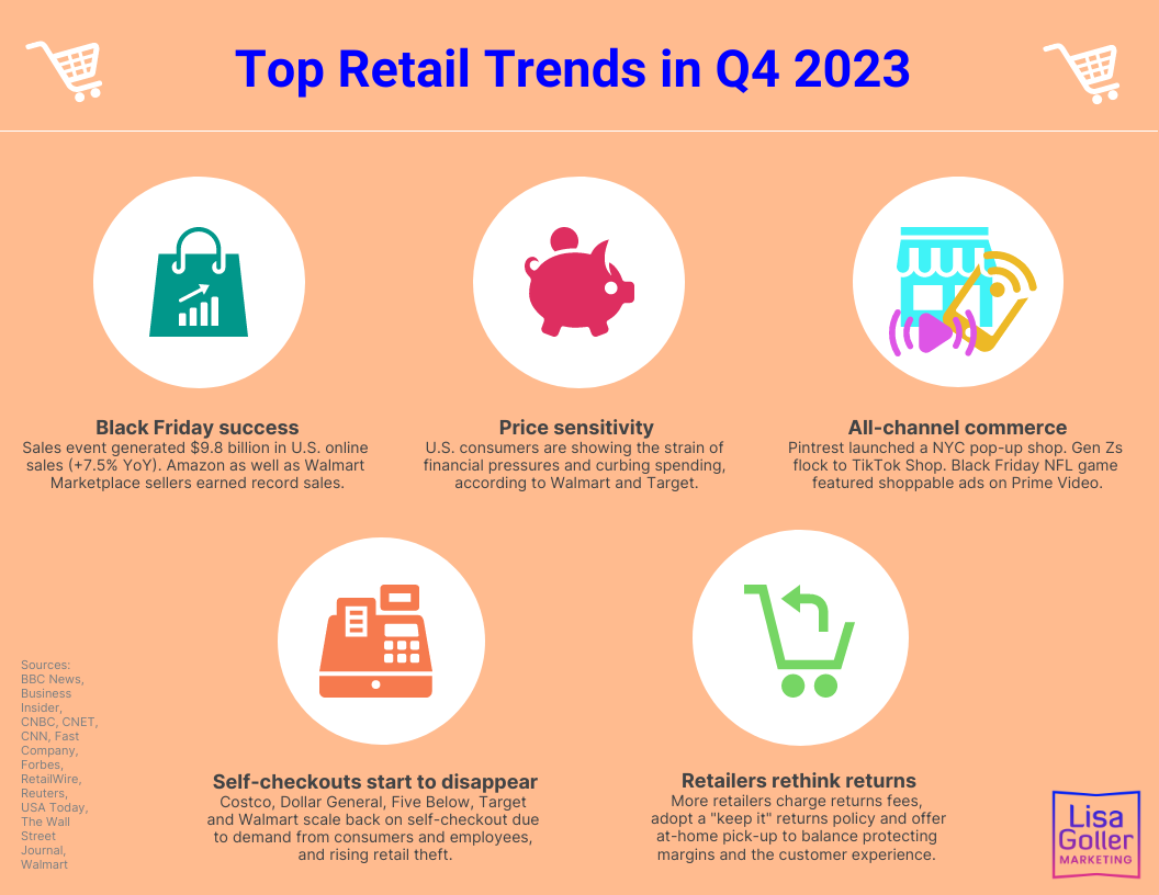 Top Retail Trends in Q4 2023 – Lisa Goller Marketing | Strategy ...