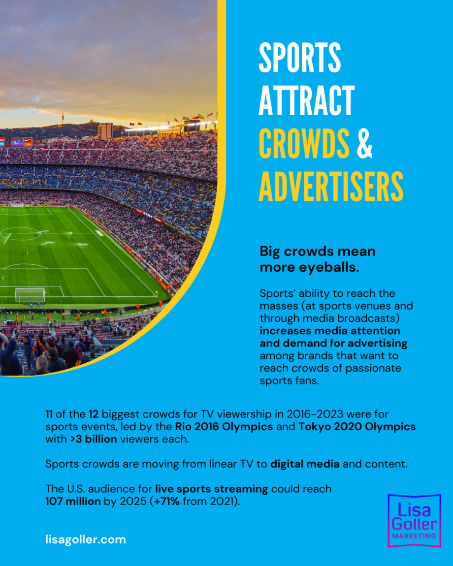 Game Time: Sports Energize Retail – Lisa Goller Marketing | Strategy ...