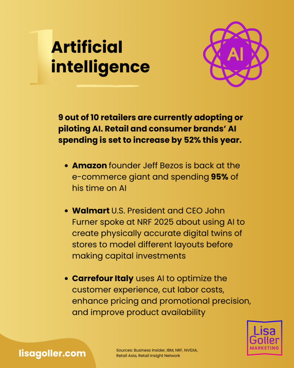 2025 Retail Tech Trends – Lisa Goller Marketing | Strategy | Content ...