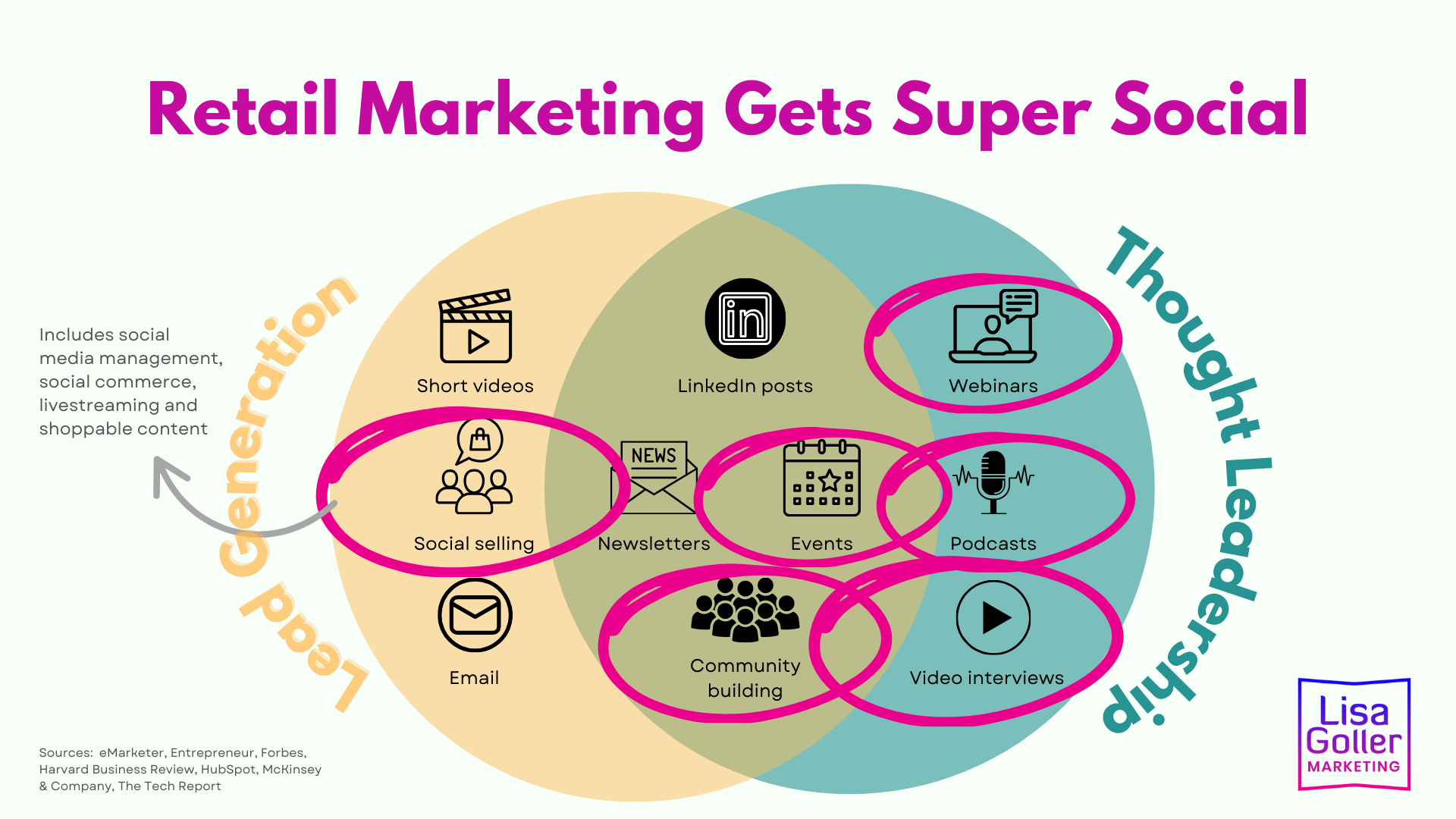 Retail Marketing Gets Super Social – Lisa Goller Marketing | Strategy | Content | Project management